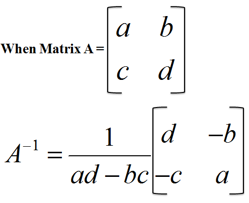 Difference between Adjoint and Inverse