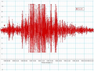 How to Make a Seismograph for a Science Project