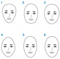 How to Measure Face Angle
