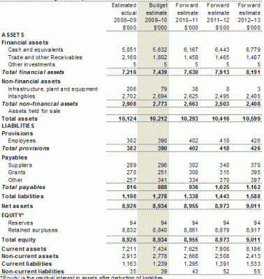 How to Calculate Retained Earnings on a Balance Sheet