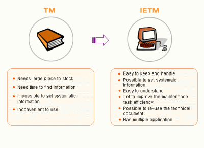 How to Find Etms and Ietlms Online