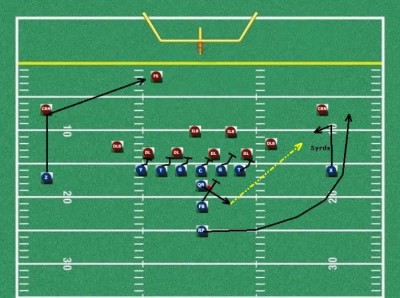 How to Execute Trick Plays in Football