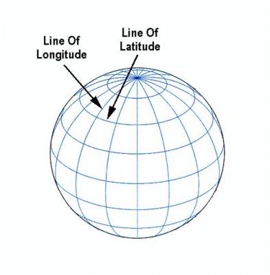 Difference Between Longitude and Latitude Lines