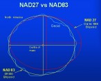 Difference Between NAD 27 and NAD 83
