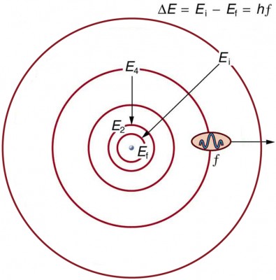 Difference between Gaussian and Normal Distribution