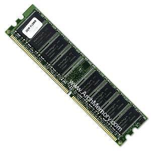 Difference Between RAM and ROM Memory