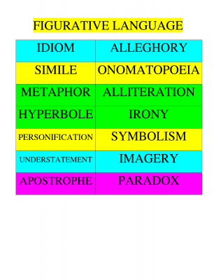 Difference Between Symbol and Metaphor