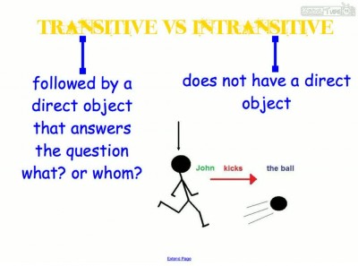 Difference Between Transitive and Intransitive Verbs