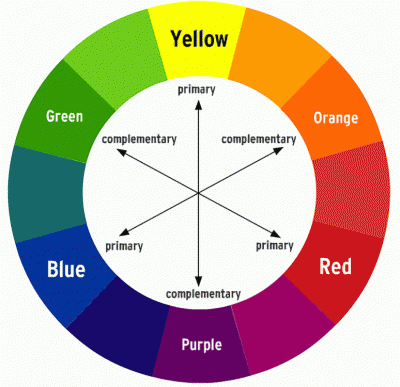 Difference between Hue and Color