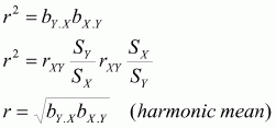 How to Calculate the Harmonic Mean