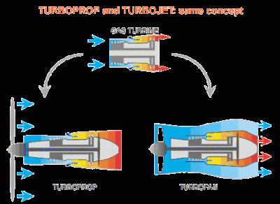 Difference Between Turbofan and Turboprop