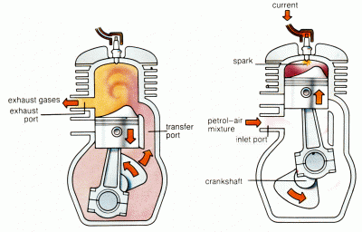 Difference Between Two and Four Strokes