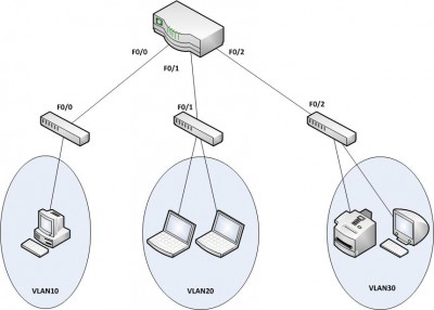Difference Between VLAN and Subnet