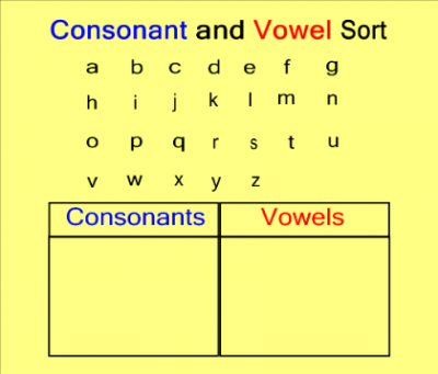 Difference Between Vowels and Consonants