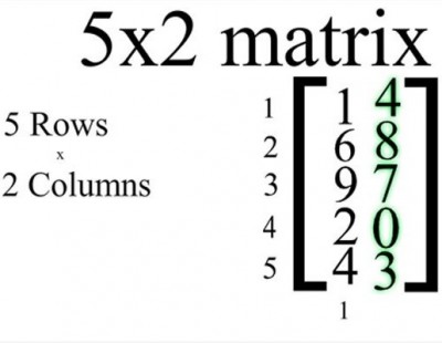 Difference between Matrix and Determinant