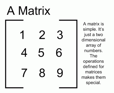 Difference between Matrix and Determinant
