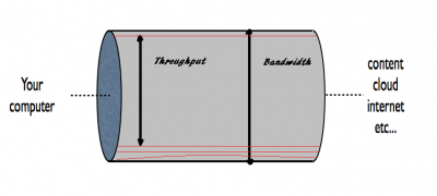Difference Between Throughput and Bandwidth