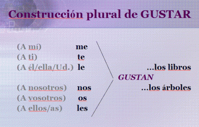Difference between Gusta and Gustan
