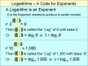 How to Divide Using Logarithms